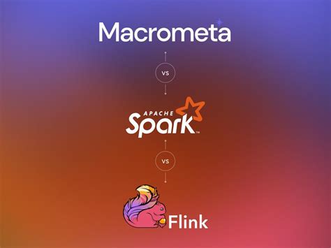 Macrometa On Linkedin Blog Tutorial Implement Complex Event