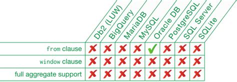 Matchrecognize Uses Simple Regular Expressions Across Multiple Rows To Filter Them