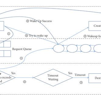 Schematic Diagram Of The Data Processing Thread Model Download Scientific Diagram