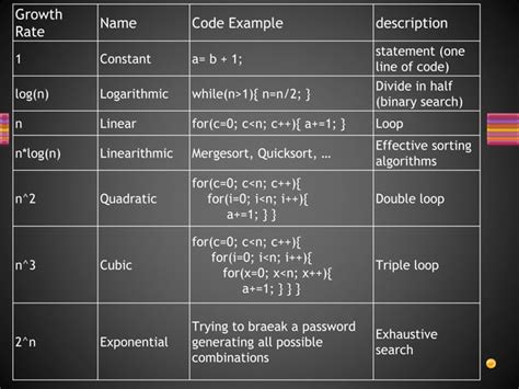 Daa Unit Efficiency Of Algorithms PPTX