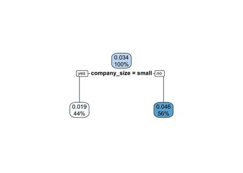Causal Inference Bake Off Kaggle Style R Bloggers