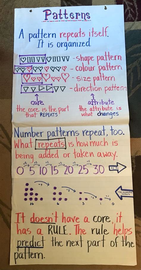 Pattern Anchor Chart For Math Patterns