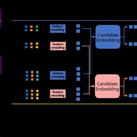 Generic Object Tracking A And Small And Fast Moving Object Tracking Download Scientific