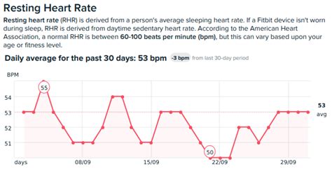 The Biometrics Of High School Teaching Duddhawork