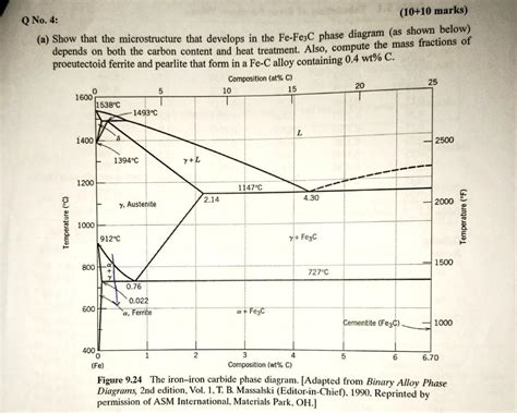 Solved Q No 4 10 10 Marks A Show That The