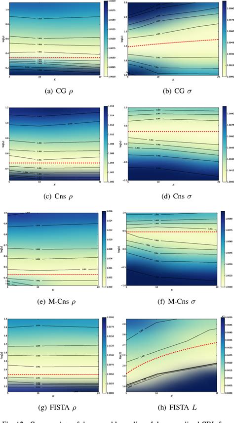 Convolutional Dictionary Learning A Comparative Review And New Algorithms