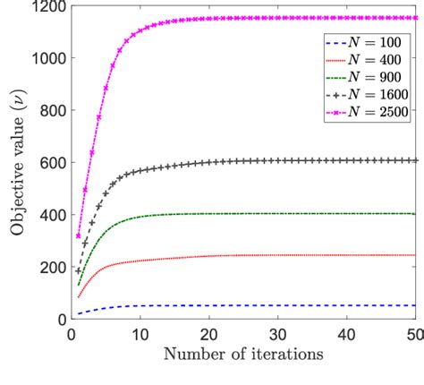 Figure 3 From The Achievable Rate Performance Of Star Ris Aided Massive Mimo Systems Semantic