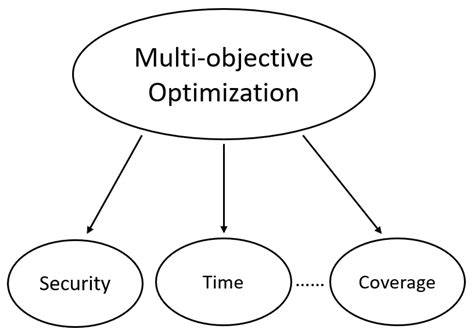 Multi Uav Autonomous Path Planning In Reconnaissance Missions Considering Incomplete Information