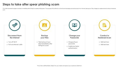 Social Engineering Methods And Mitigation Steps To Take After Spear Phishing Scam Ppt Template