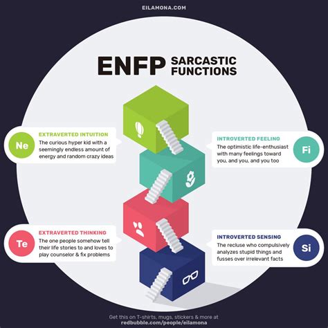 Enfp Sarcastic Functions R Enfp
