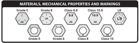 High Quality Metric Fasteners That Are Built To Withstand Heavy Loads