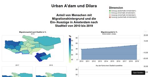Minhquan Gdv Codesandbox