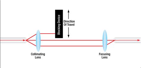 Thorlabs · Variable Fiber Optical Attenuators Single Mode