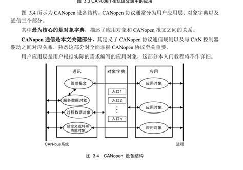CAN知识 知乎