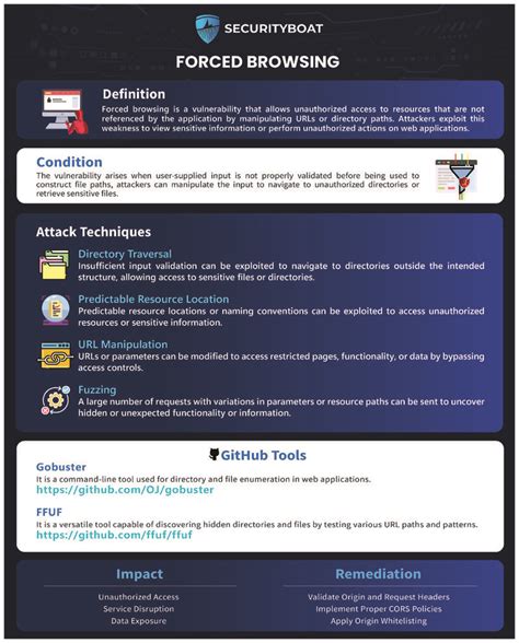 Forced Browsing A Web Security Vulnerability Securityboat Posted On