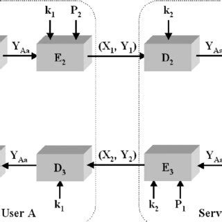 Data Exchange Diagram Download Scientific Diagram