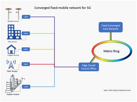 Corporate Owned Personally Enabled Process Hd Png Download Kindpng