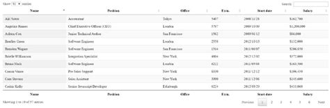 Solved Part I Building The Database You Have To Create A