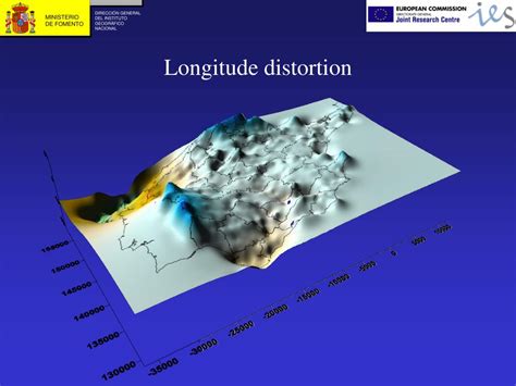 Ppt Grid Estimation Aplication To Datum Distortion Modelling Powerpoint Presentation Id4344128