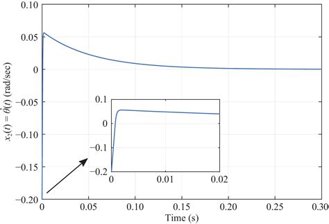 Pid Control Of Planar Nonlinear Uncertain Systems In The Presence Of Actuator Saturation
