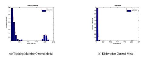 Low Complexity Energy Disaggregation Using Appliance Load Modelling