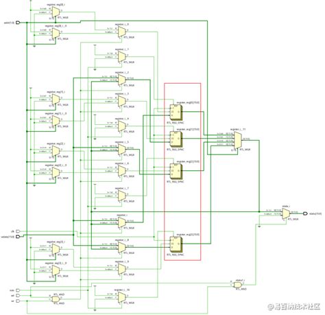 Fpga的设计艺术（18）如何使用verilog中的数组对存储器进行建模？ 专栏 易百纳技术社区