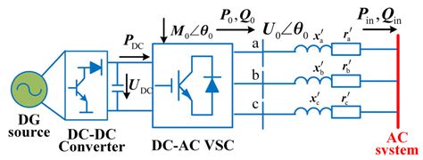 Energies Free Full Text On State Estimation Modeling Of Smart Distribution Networks A
