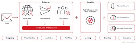 Preventing Zero Click Ai Threats Insights From Echoleak Trend Micro Nz