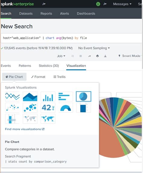 Splunk Basic Chart