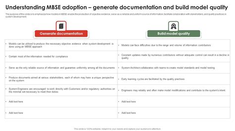 Model Based Design Understanding Mbse Adoption Generate Documentation Ppt Presentation