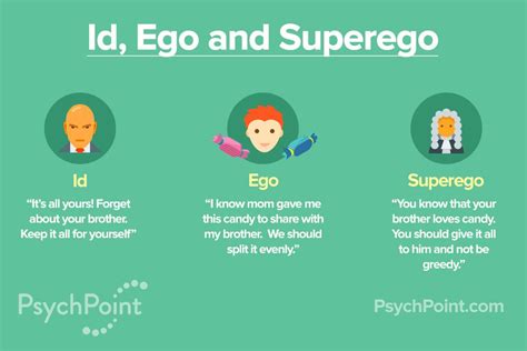 Psychodynamic Approach Artofit