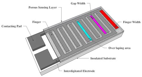 Resistive Humidity Sensor Circuit