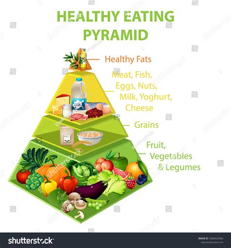 Junk Food Pyramid