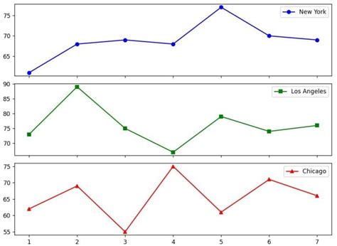 Remove Tick Labels From Subplots In Matplotlib