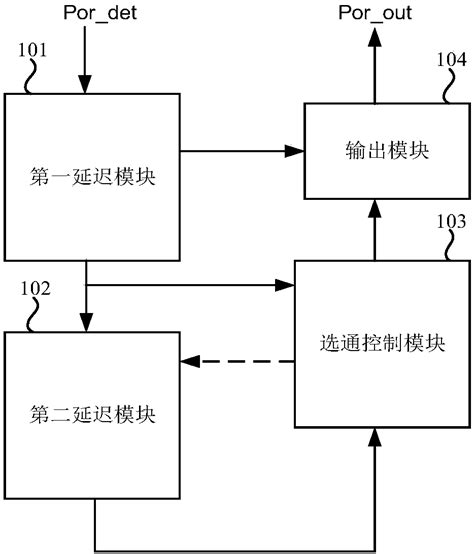 Multi Mode Por Circuit For Fpga Eureka Patsnap