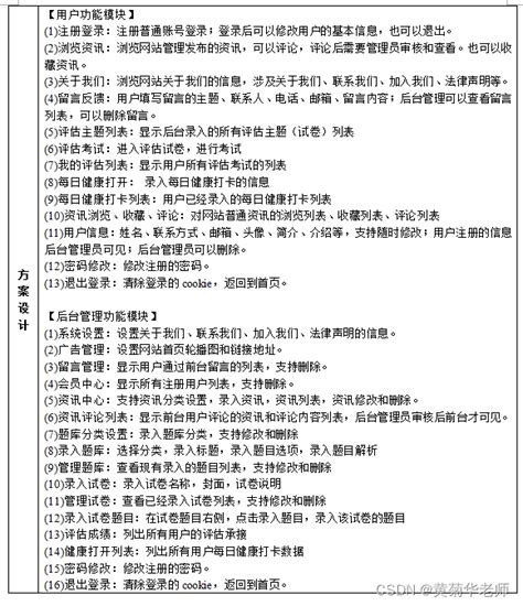 基于java的springboot疫情下社区健康评估系统毕业设计springboot开题报告基于spring Boot社区健康评估系统的项目难点 Csdn博客