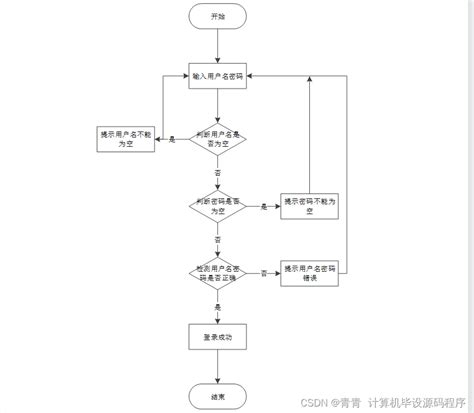 【附源码】java计算机毕业设计校园订餐系统（程序lw部署）高校订餐配送系统前端代码eclipse Csdn博客