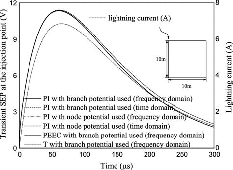 The First Validation Case Of Our Model Download Scientific Diagram