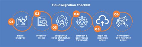 Cloud Migration Checklist The Steps To Project Success Matrix247