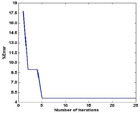Output Voltage Waveform For CASE I Download Scientific Diagram
