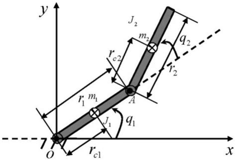 A Fixed Time Tracking Control Method For Manipulator Systems With Output Constraints Eureka