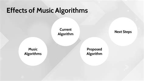 Music Algorithms By Elias Chin On Prezi
