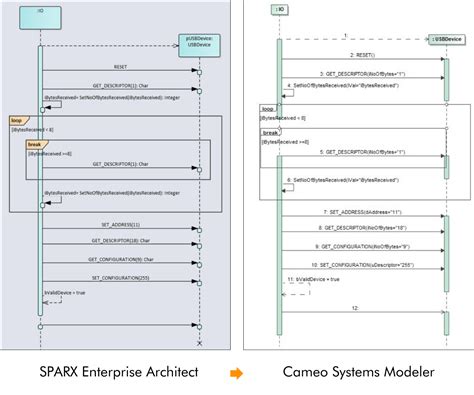 Convert Sparx Ea Systems Models To Cameo Systems Modeler
