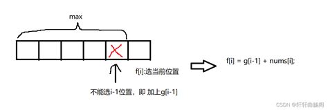 算法——动态规划什么是动态规划算法 Csdn博客