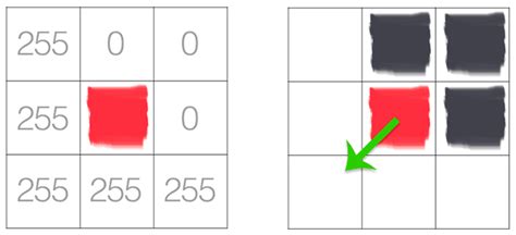 Image Gradients With Opencv Sobel And Scharr Pyimagesearch