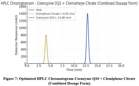 Qbd Driven Development And Validation Of A Novel Rp Hplc Method For Quantitative Determination