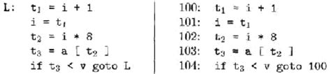 intermediate code forms compiler design computer science engineering cse pdf download