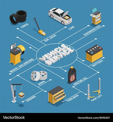 Car Maintenance Service Isometric Flowchart Vector Image