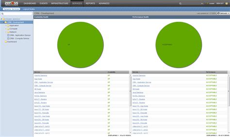 Define Service Zenoss Service Dynamics