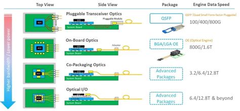 The Optical Innovation Cpo Technology And Thin Film Lithium Niobate